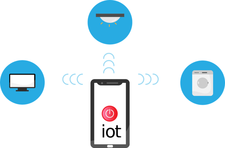How to Properly Deploy IoT on a Business Network - MILLENNIAL